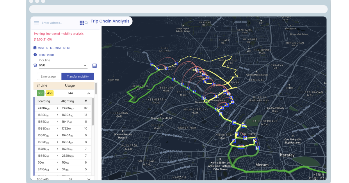Cermoni: Public Transport Decision Support System | Mobility Innovation Marketplace