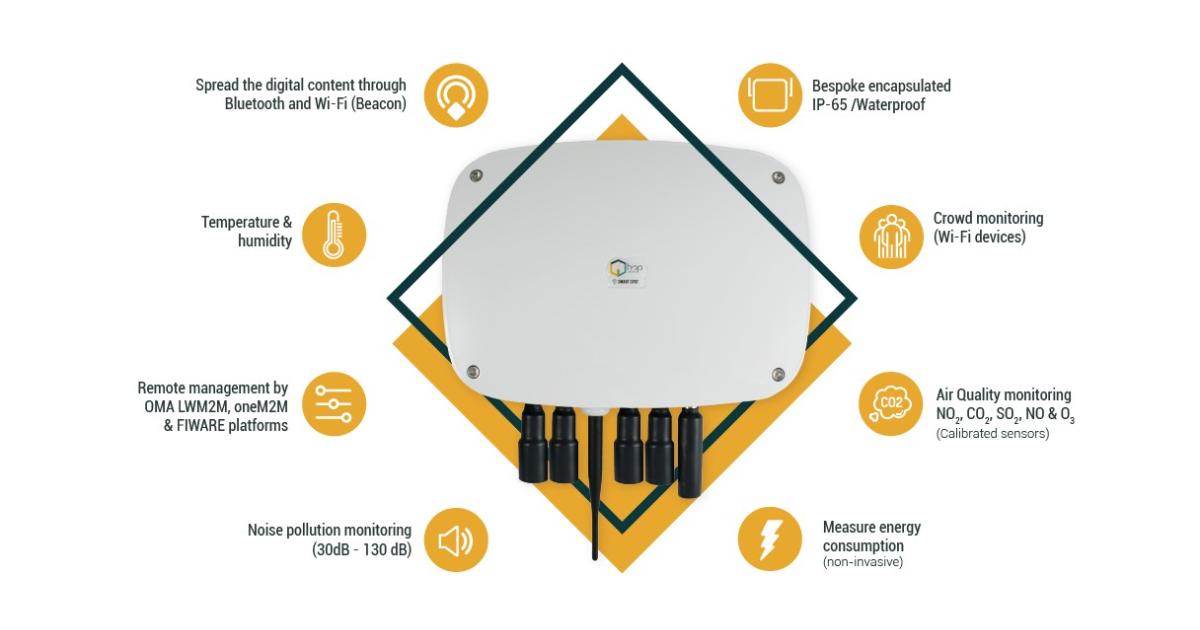 Smart Spot | Mobility Innovation Marketplace