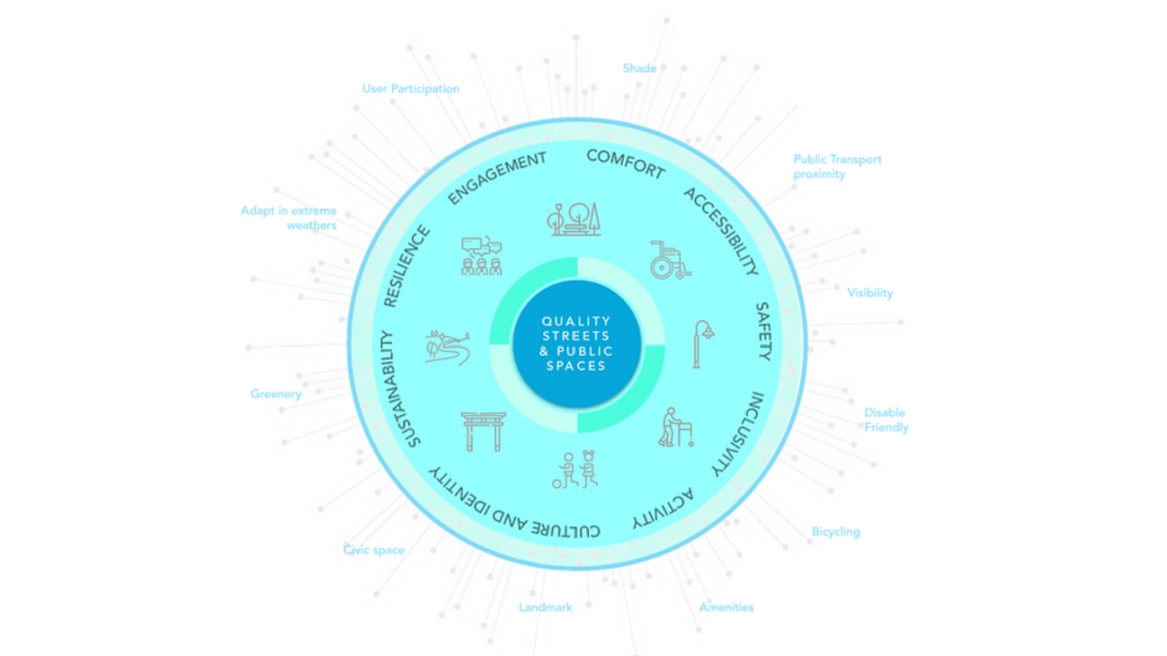 StreetMx: Data-based design & decision tool for cities, citizens to ... StreetMx: Data-based design & decision tool for cities, citizens to ...
